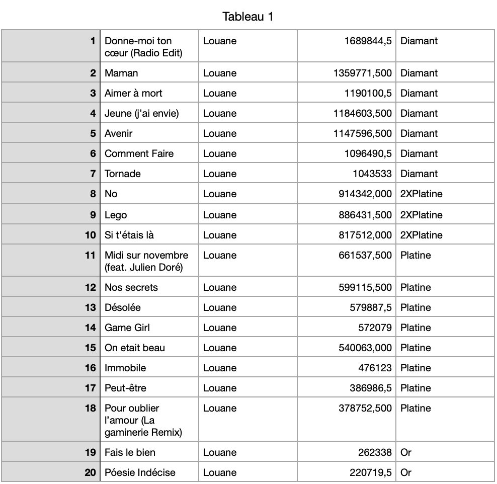 Classement CIF - Vos Tops Singles / Albums - Les Tops Persos - Pure Charts