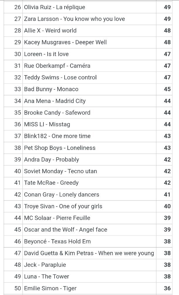 HIT CIF - 2025 - Bilan et classement année. - Page 5 - Les Tops Persos ...
