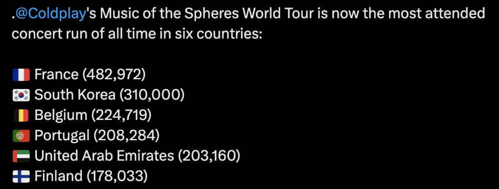 Coldplay • Sales Stories - Page 14 - Les Chiffres de ventes - Pure Charts