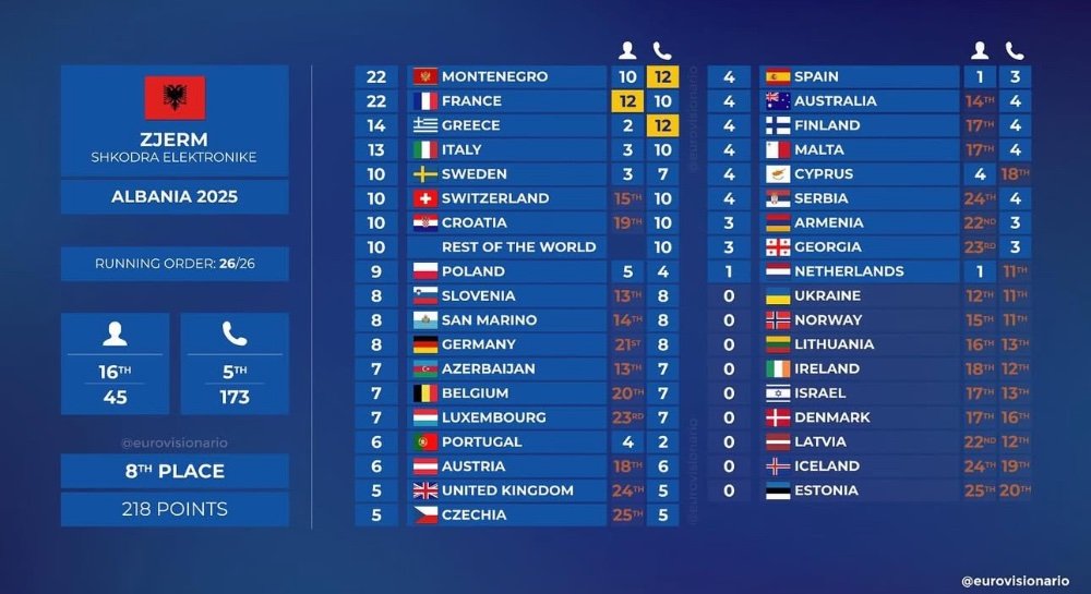 Eurovision 2025 - Breaking The Code in Basel (Bâle - Suisse ...